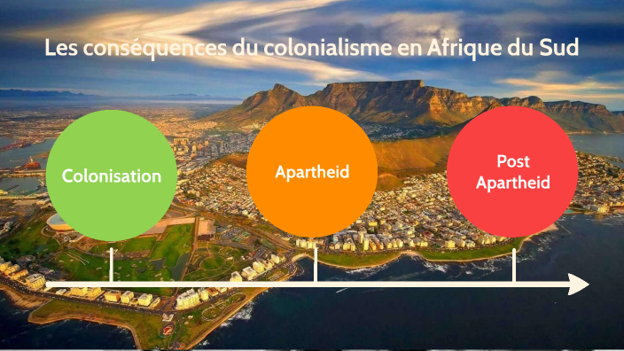 Timeline sur les conséquences de la colonisation en Afrique du Sud by ...