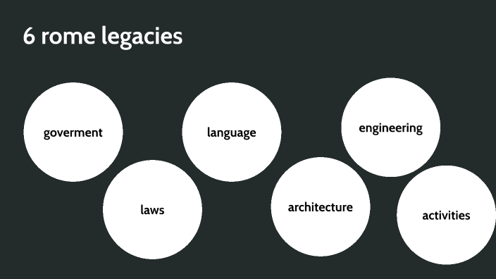 top 6 rome legacies by sean o on Prezi
