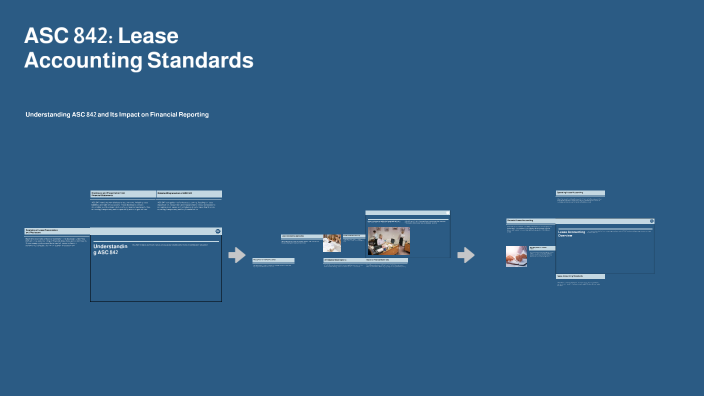ASC 842: Lease Accounting Standards by Jayant Goyal on Prezi
