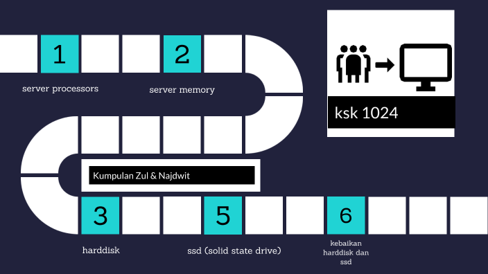 ksk 1024 by MUHAMAD ZULKHAIRI BIN MOHAMAD Moe on Prezi