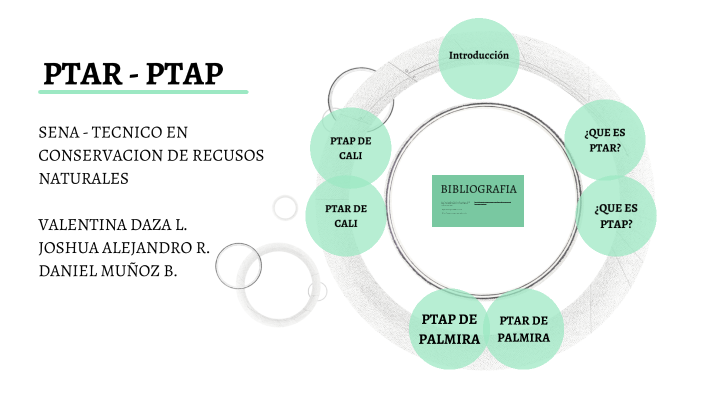 PTAR by Josh Ramirez on Prezi