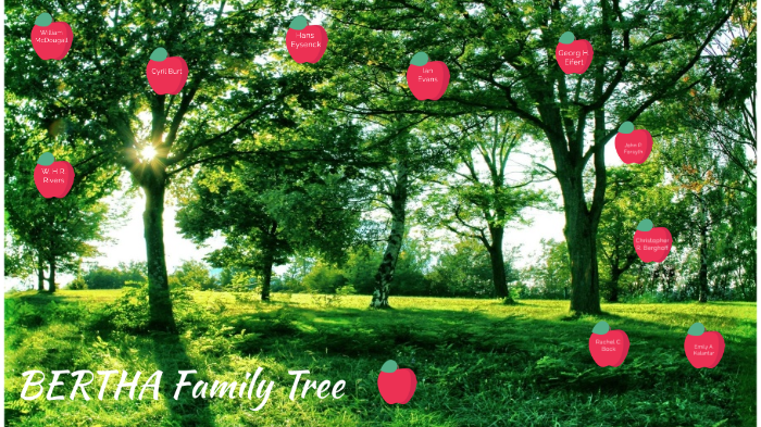 BERTHA Family Tree by Rachel Bock on Prezi