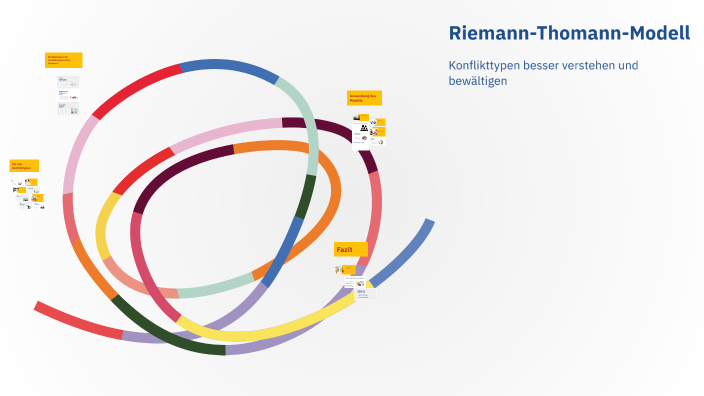 Riemann-Thomann-Modell by Ebubekir Türkmen on Prezi