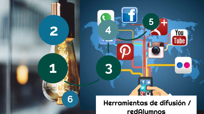 Herramientas de difusión/redAlumnos by anyi Castillo on Prezi