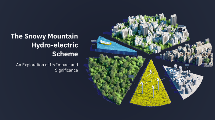 The Snowy Mountain Hydro-electric Scheme by Roza on Prezi