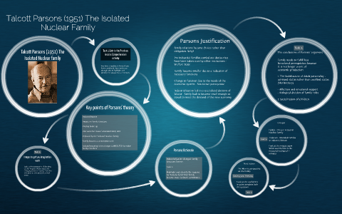 Talcott Parsons (1951) The Isolated Nuclear family by Dan Parsons on Prezi