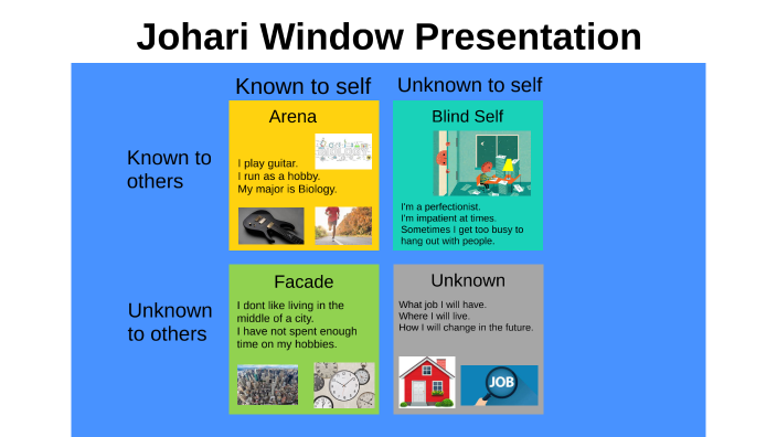 Johari Window Presentation by greg carrillo on Prezi