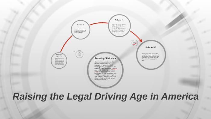 Raising the Legal Driving Age in America by Maddie Currie on Prezi