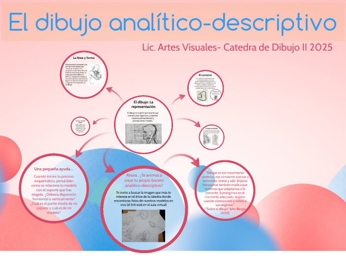 El dibujo analitico-descriptivo by Valentina Eluney Ansaldo on Prezi