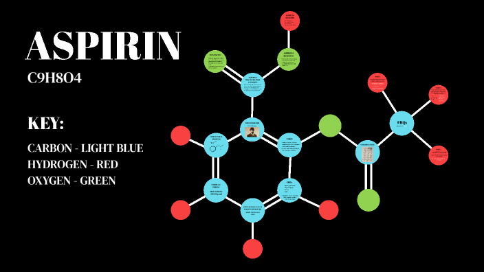 AP Chemistry Coloring Book: Aspirin by Shriya Suryakumar on Prezi