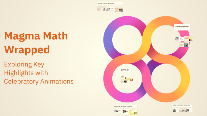 Magma Math Wrapped by Erik Hagerud on Prezi