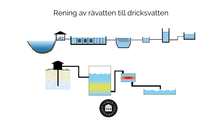 DRICKSVATTEN by Anton Talvilahti on Prezi