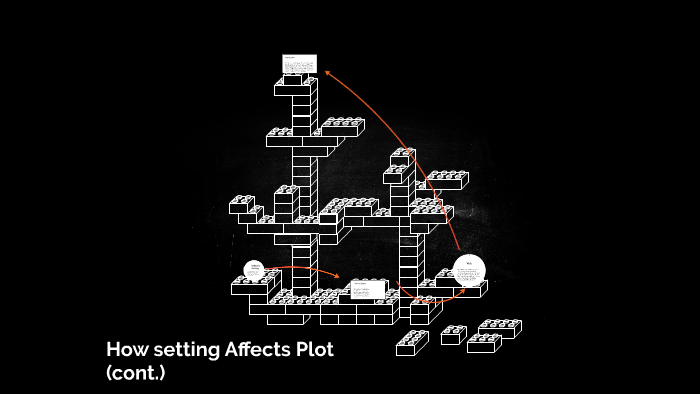 How setting Affects Plot (cont.) by Emilio Razo on Prezi