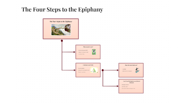 The Four Steps to the Epiphany by Bart Jan de Graaff on Prezi