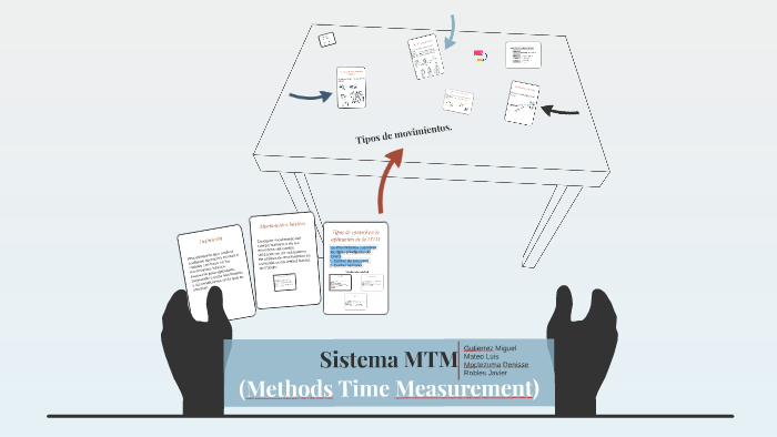 Sistema MTM by denisse moctezuma on Prezi