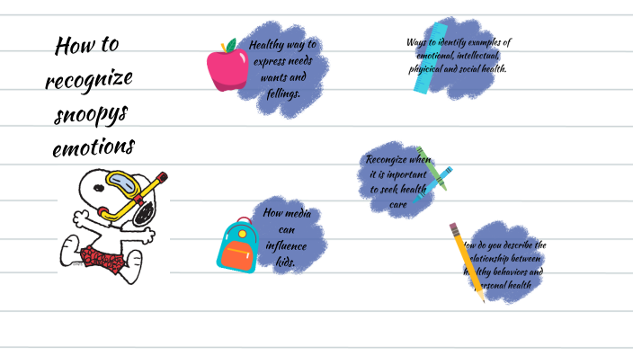 How to recognize snoopy's emotions by Naysha Fredrick on Prezi