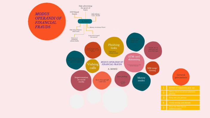 Modus operandi of financial frauds by Nitin jain on Prezi