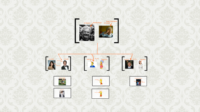 mis abuelos by Dominic Riccio on Prezi