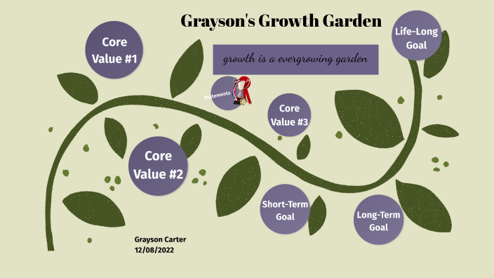 Grayson's Strategic Plan by Grayson Carter on Prezi