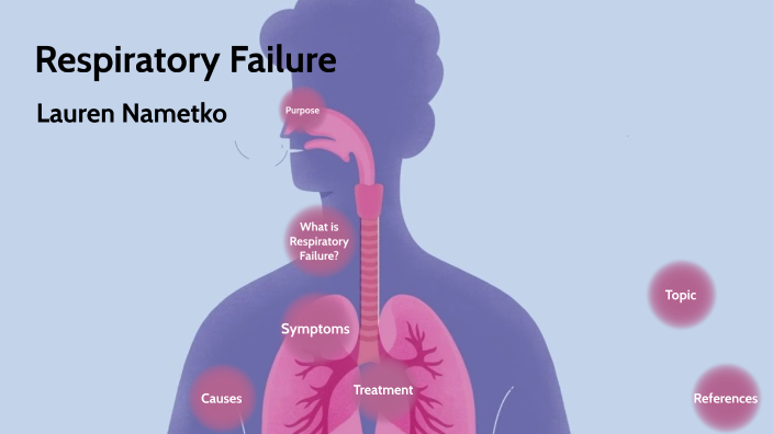 Respiratory Failure by Lauren Nametko on Prezi