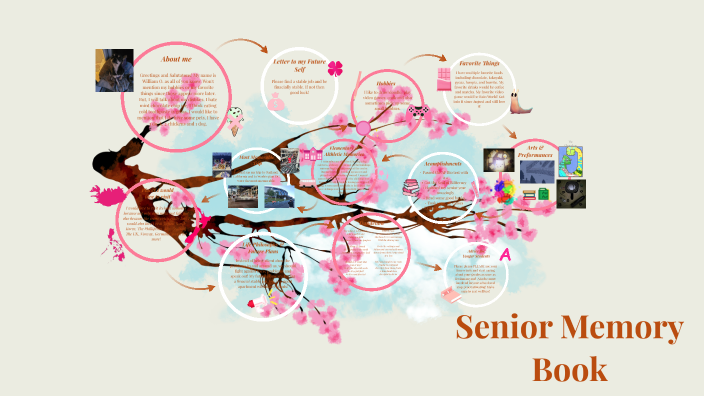 Senior Memory Book by William OrtegaLopez on Prezi
