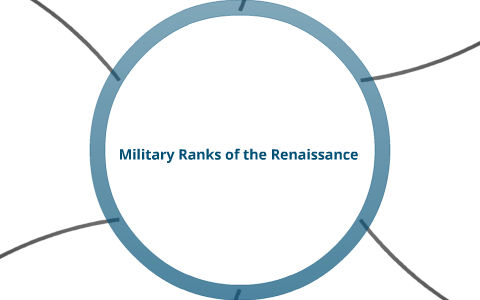 Military Ranks of the Renaissance by Jeff Lea on Prezi