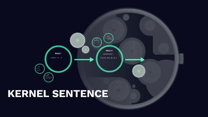 KERNEL SENTENCE by Fitri Mardhatillah on Prezi