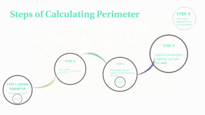 Steps of Calculating Perimeter by Hannah Pankey on Prezi
