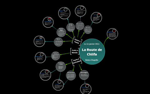 La Route de Chlifa by Emma Chapelle on Prezi