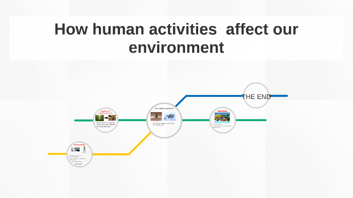 How human activities affect our environment by zach windmuller
