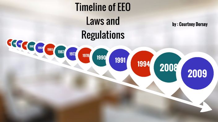 EEO Laws and Regulations by Courtney Dorsey on Prezi