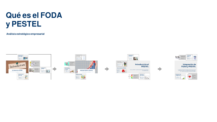 Qué es el FODA y PESTEL by JHANNIRA CABEZAS on Prezi
