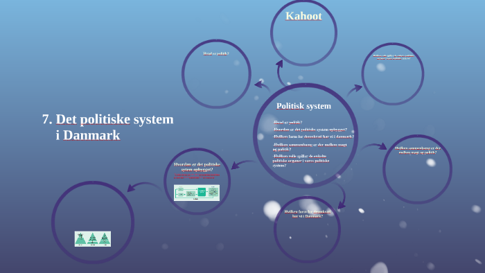 7. Det politiske system i Danmark by Kasper Underbjerg on Prezi