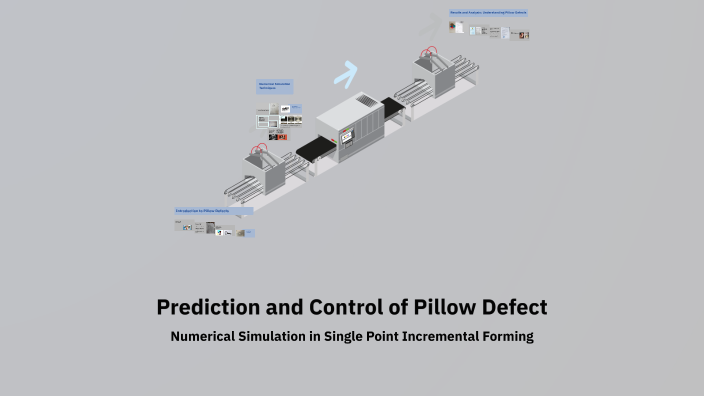 Prediction and Control of Pillow Defect by shadi shisheboran on Prezi