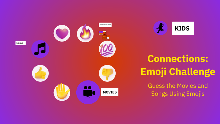 Connections: Emoji Challenge by Advaith Thirumalai on Prezi