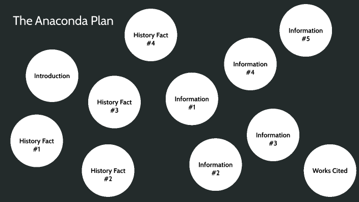 The Anaconda Plan by Everett Engler on Prezi