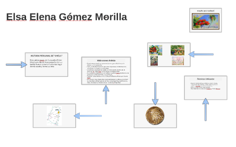 Elsa Elena "Chela" Gomez Morilla by Fabrizio Martelotte on Prezi