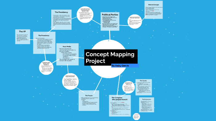 AP Government Concept Mapping Project by Heiry Garcia on Prezi