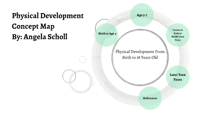 Physical Development Concept Map by Angela Scholl on Prezi