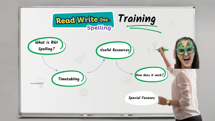 RWI Spelling Training by amy littlewood on Prezi