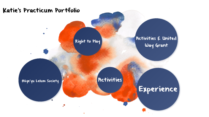 Practicum Portfolio by Katie McLeod on Prezi