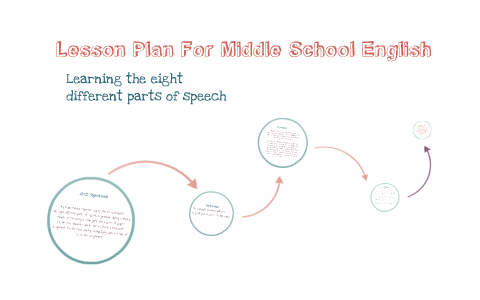My Middle School Lesson Plan by Amber Johnson on Prezi