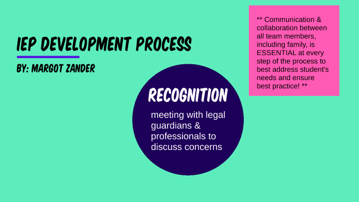 IEP Development Process by Margot Zander on Prezi