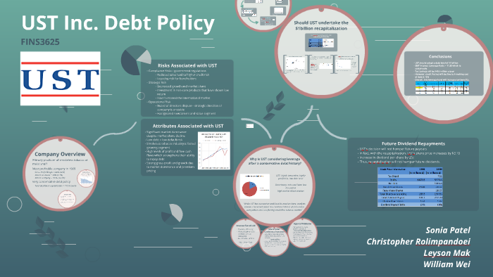UST Inc. Debt Policy by Sonia Patel on Prezi