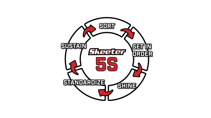 Skeeter Graphics 5S by Amanda Wright on Prezi