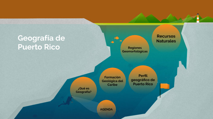 Geografía de Puerto Rico by Zuan Suarez on Prezi