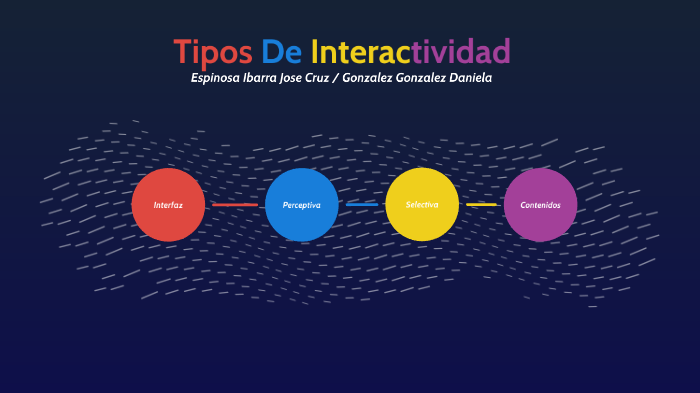 Tipos de Interactividad by Jose Espinosa on Prezi