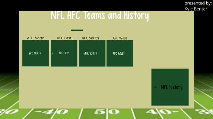 NFL AFC Teams and history by Kylle Benter on Prezi