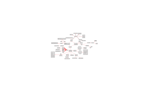 Concept map of bone by Sanjay Dialani on Prezi