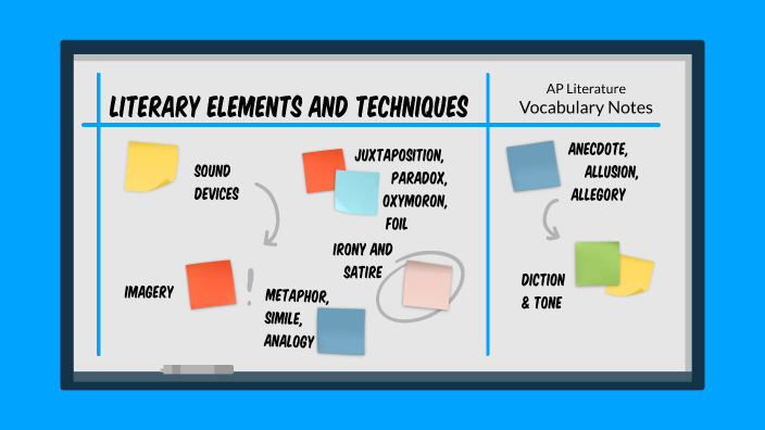 Literature Vocabulary by Kelley Dutra on Prezi